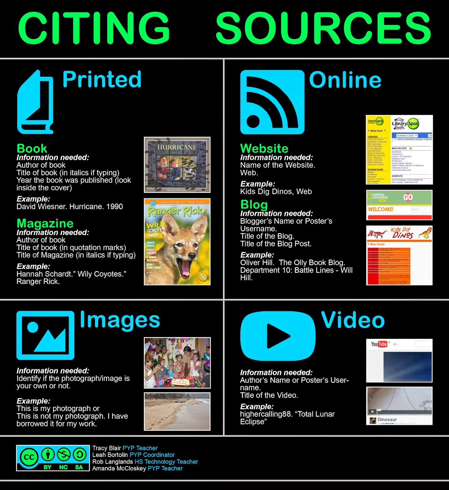 Academically Honest: Resources for Students