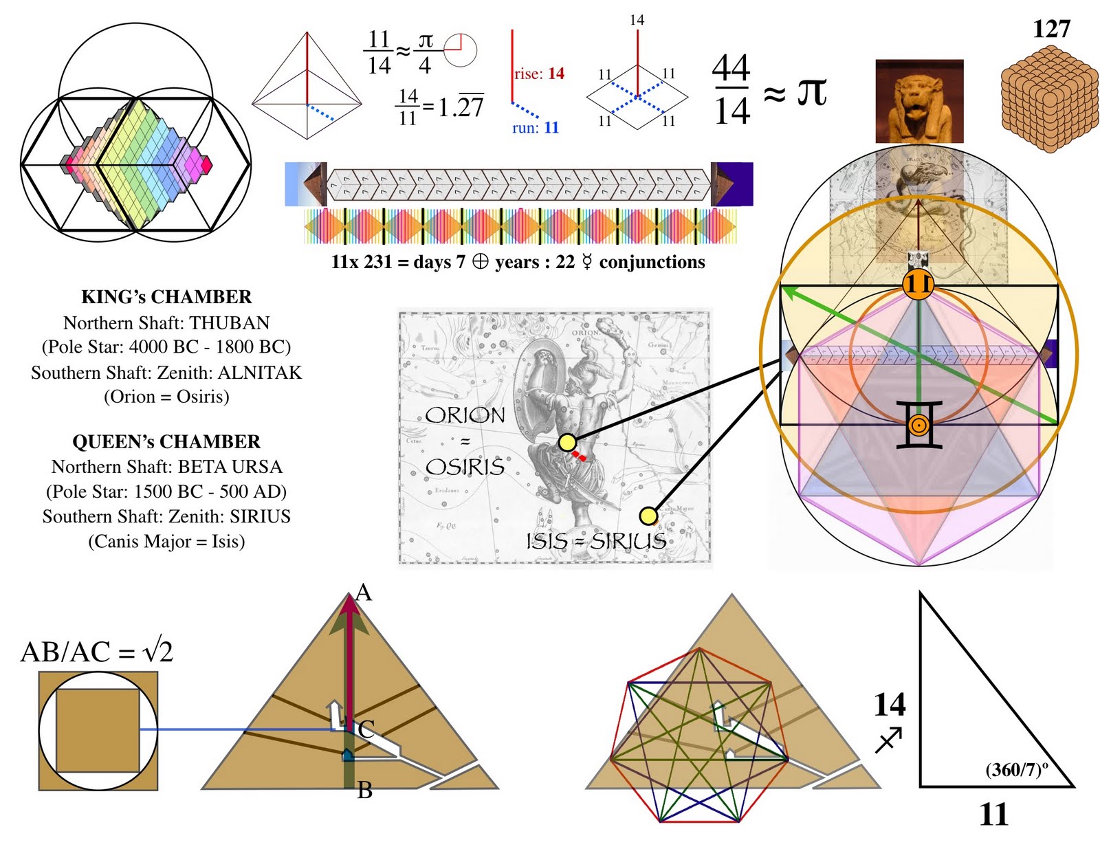 Hera's Orchard: QUADRIVIUM IV