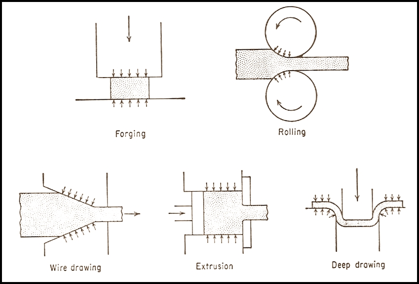 Pembentukan Deformasi Plastis ~ TEKNIK MESIN ZONE