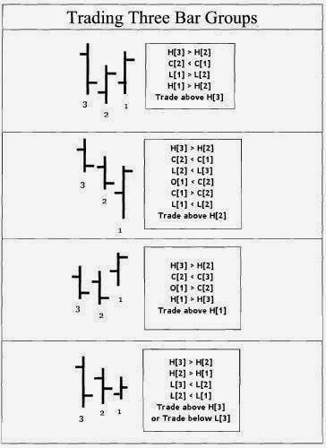 MCX CRUDE TRADE WITH MONEY MANAGEMENT: Trading Strategies
