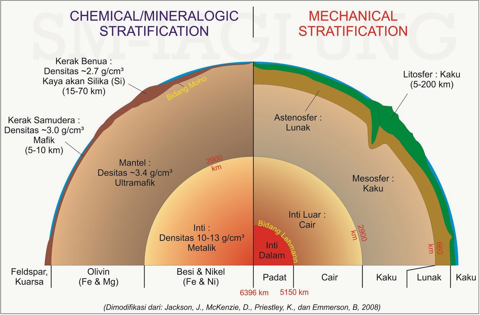 Geology's Insight: BUMI DALAM TATA SURYA