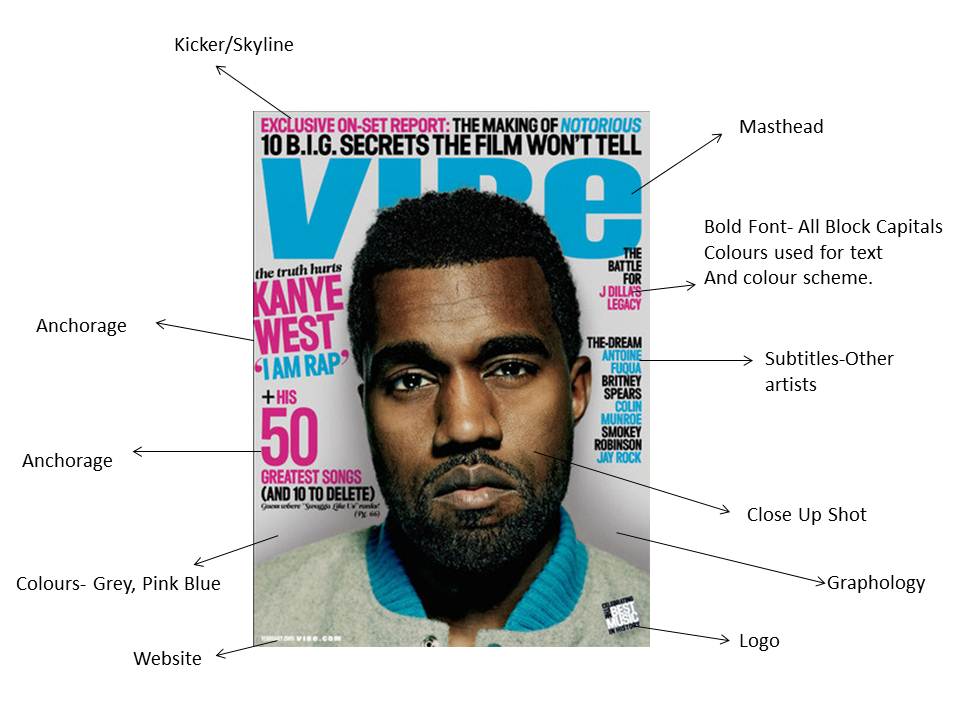 AS Media Studies Portfolio: Music Magazine LIIAR Analysis