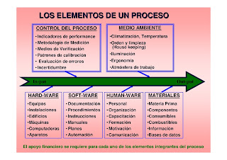Gestión Bioquímica Proactiva: Los elementos de un proceso