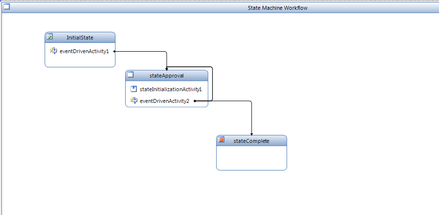 Creating SharePoint State Machine Workflow
