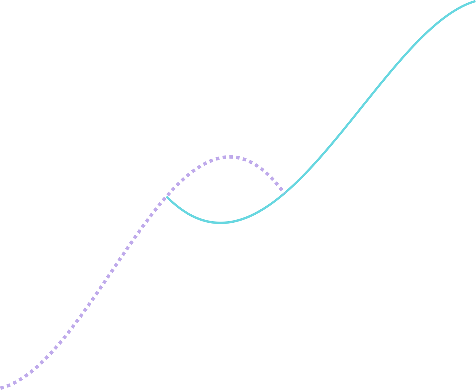 Wit and Wisdom of an Engineer: Golf and the Second Curve