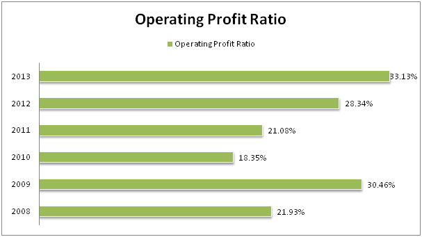 Studying Business: ANALYSIS OF INCOME STATEMENT 2013- LUCKY CEMENT