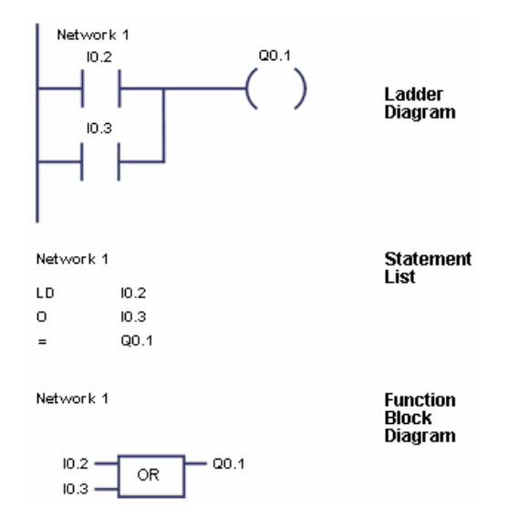 Controlador Lógico Programável (CLP) - Ensinando Elétrica | Dicas e ...
