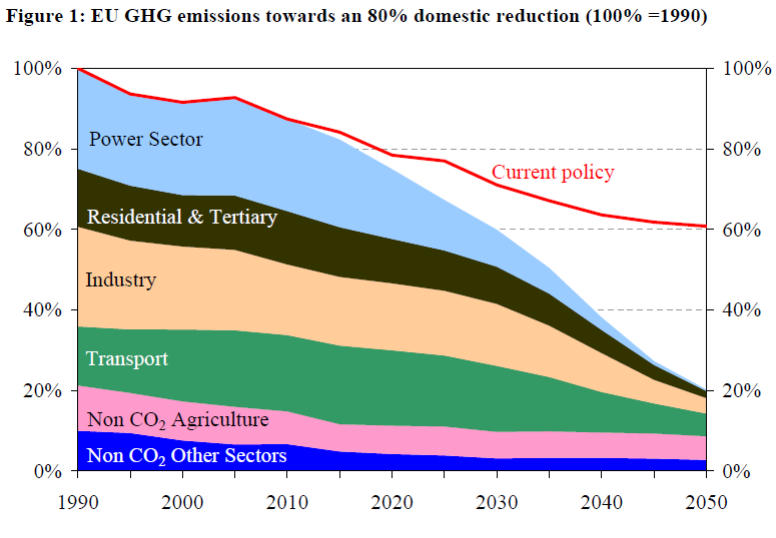 Open Europe: Even more hot air? EU emissions targets post-2020...