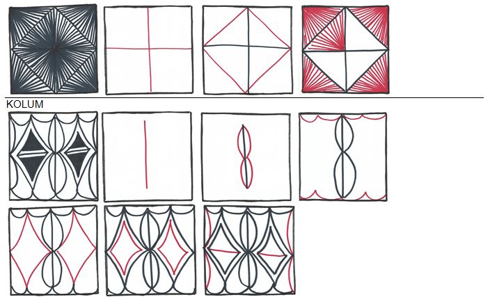 Pete Jones : My zentangle book "All the Zentangle Patterns in the World ...