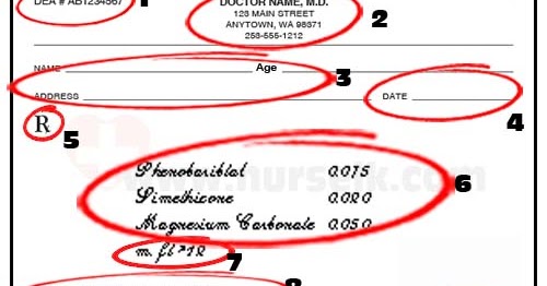 Parts of a Medical Prescription | Nurselk.com