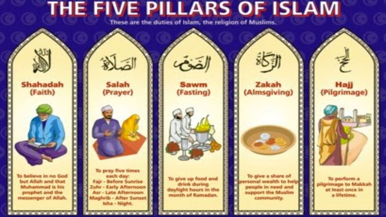 Ramadhan Idea: Ramadhan The Pillars of Islam