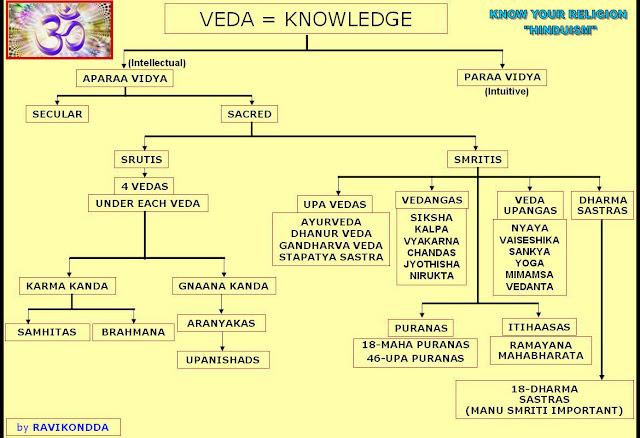 Isavasya Upanishad: Isavasya Upanishad - Introduction