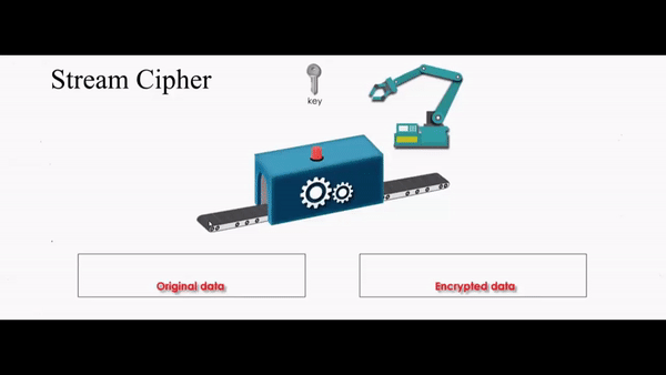 [Tips] Private Key Encryption - Symmetric Key Encryption - Webzone ...