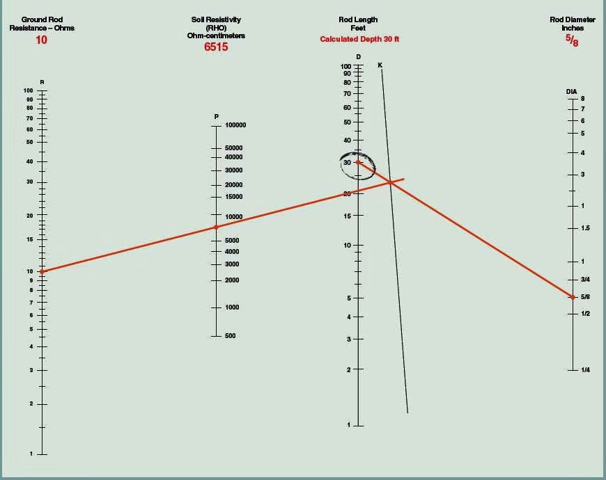 Grounding Design Calculations – Part Three ~ Electrical Knowhow