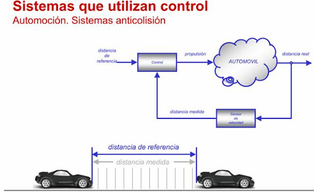 Automatismo y Control Jon: EJEMPLOS DE SISTEMAS DE CONTROL