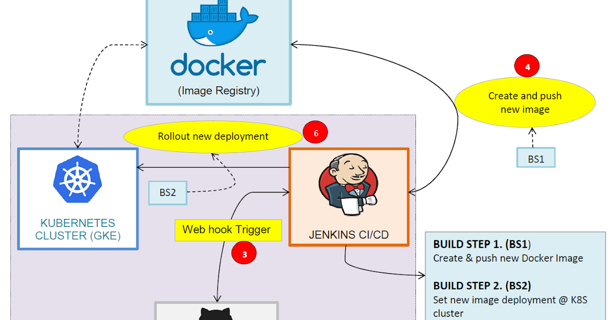 What is kubernetes application developer - topdeluxe