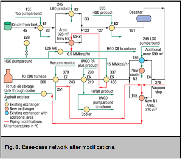 Debottleneck crude-unit preheat exchanger network inefficiencies ...