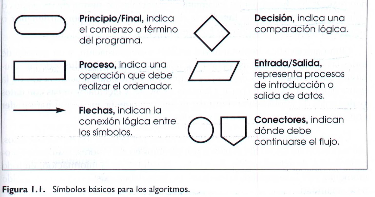 46+ Diagrama De Flujo De Datos Nivel 0 Y 1 Ejemplos Gif ~ midjenum