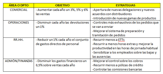 MUNDO DE LA EMPRESA BLOG: CONTROL DE GESTIÓN: EL CUADRO DE MANDO ...