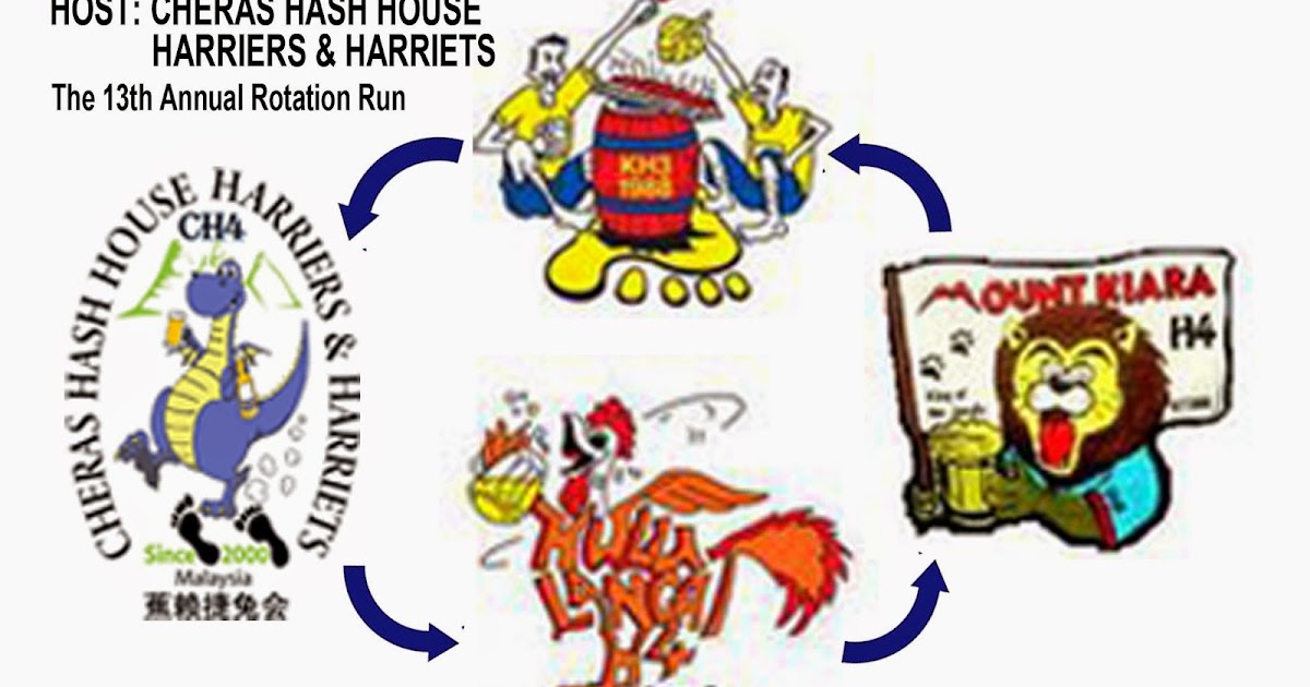 KAJANG HASH HOUSE HARRIERS{KH3}: WEEKLY RUN NO,1353-HOST:CHERAS HASH ...
