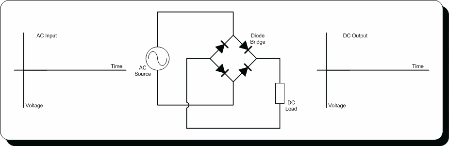 ELECTRONICS GURUKULAM: Rectifier- Basics