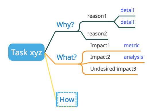 10x tools #1: the Kipling method