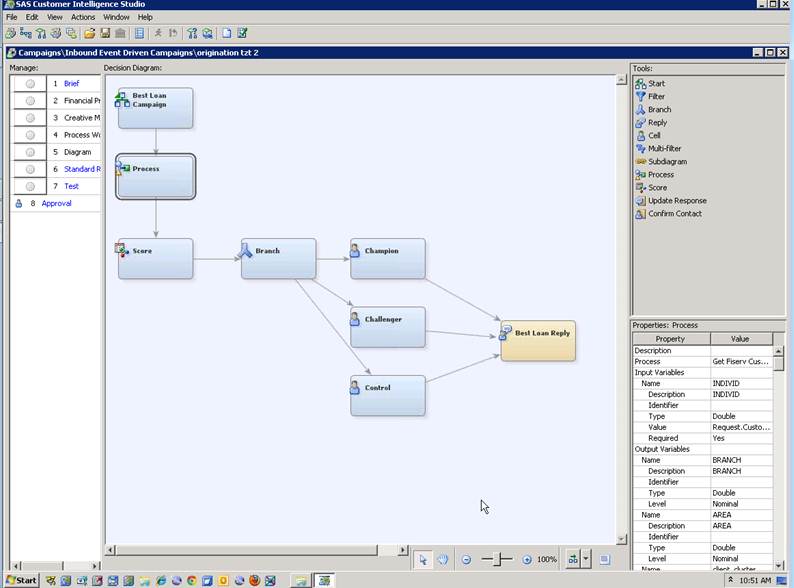 A Framework for Real Time Decision Management: How SAS RTDM Fits In | CustomerThink
