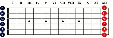 Gitara w rękę i do przodu gnaj !! : Lekcja pierwsza :D ,,Nazwy strun.''