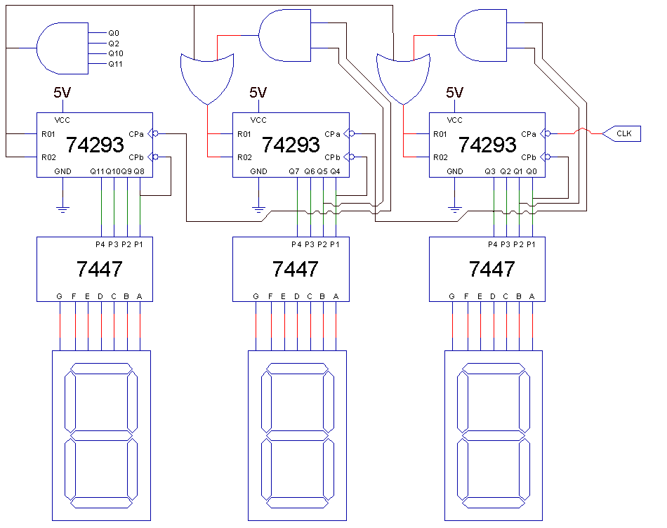 ELT362-digitales II: CONTADORES (74193-74293)