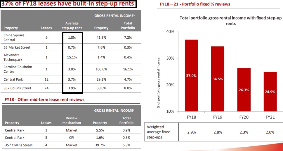 An Income Grower's Diary: November 2017