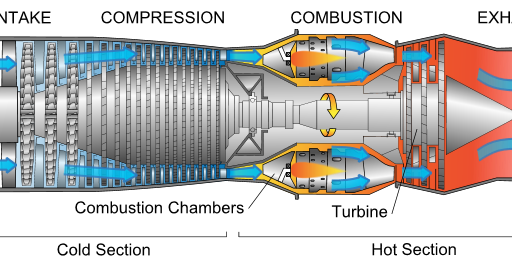 Starting system in Gas turbine