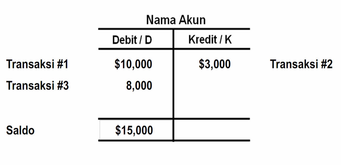 Ekonomi Syari'ah 99: proses pencatatan