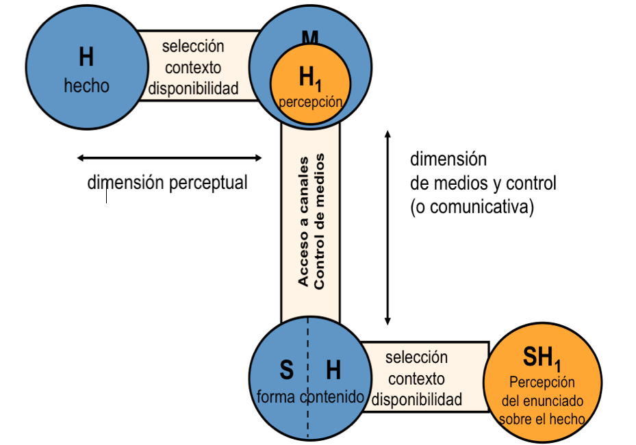 PEDAGOGÍA ONLINE: COMUNICACIÓN
