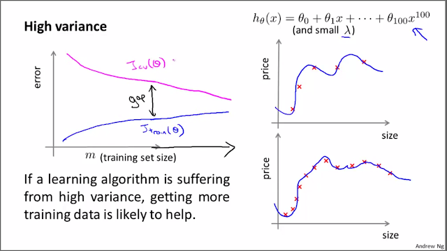 Jason's Notes: Bias vs Variance in machine learning