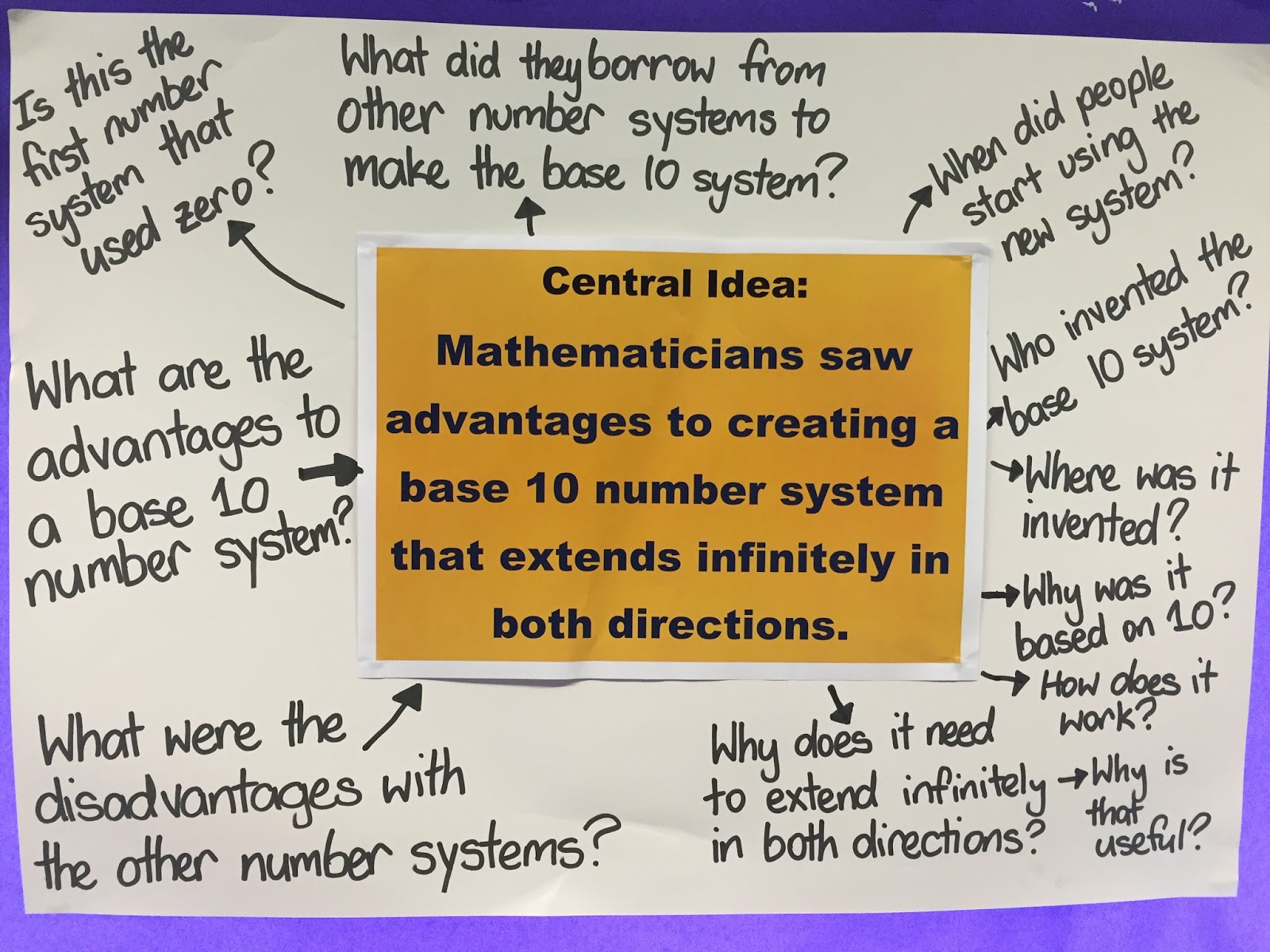 Enquiry-Based Maths: Function: How does our base 10 system work?