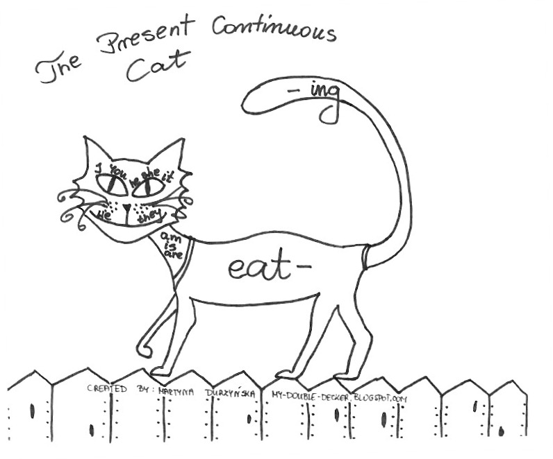 Blog dla Angloholików: HOW I USE A CAT TO TEACH PRESENT CONTINUOUS/JAK ...