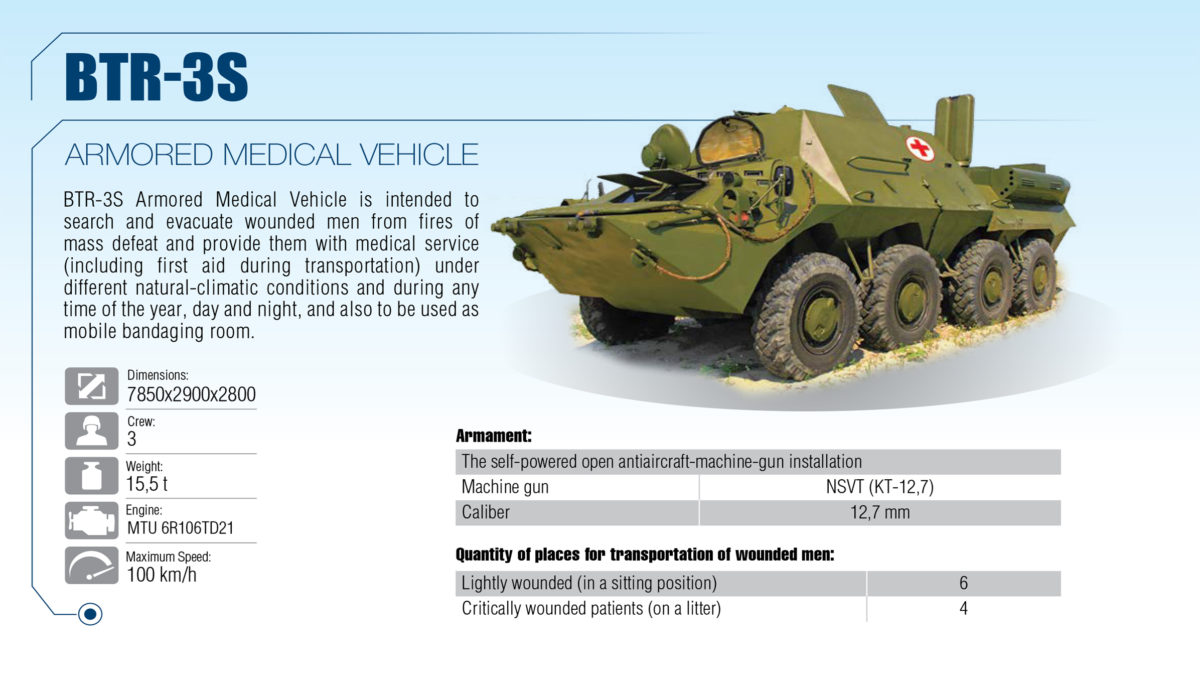 Monsoon Photo&News: ซุบซิบยานเกราะ BTR ของไทย
