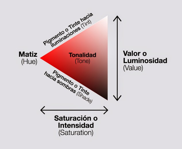 Teoría básica del color - Pixel Creativo