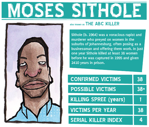 dotmund: Serial killers, day 23: Moses Sithole