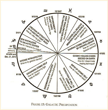 Psychological Astrology for the Psyche by Mitchell Lopate (M.A.T ...