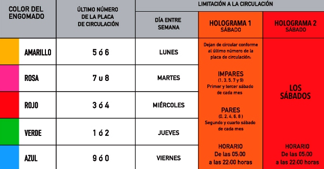 Edoméx en línea: Hoy último día para verificar autos con engomado azul