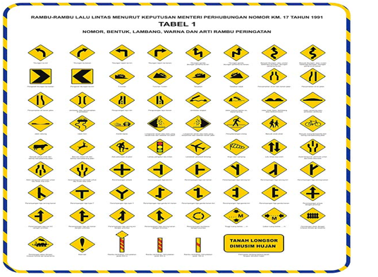 gudangBobrok: Rambu lalu lintas jalan
