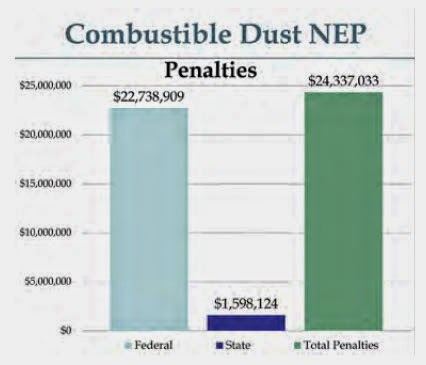 Industrial Dust, Mist and Fume Collectors - Info and News: Dust ...