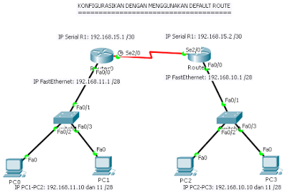 MATERI 3-PROTOKOL ROUTING OSPF