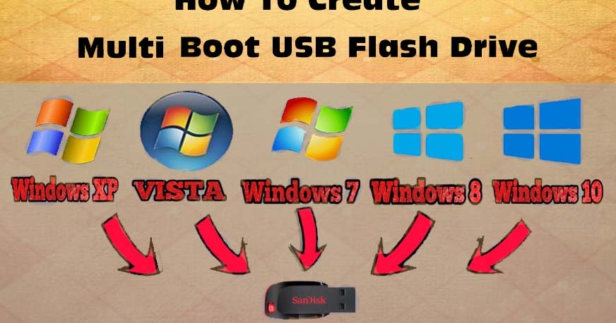 How to Create MultiBoot USB Flash Drive