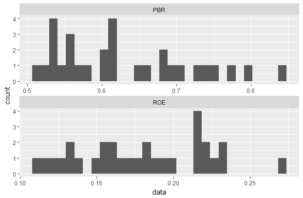 Henry's Quantopia: R을 이용한 데이터로 투자하기 - (3) 시각화 및 모델링하기