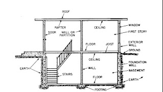 Architectural: MAJOR BUILDING SYSTEMS