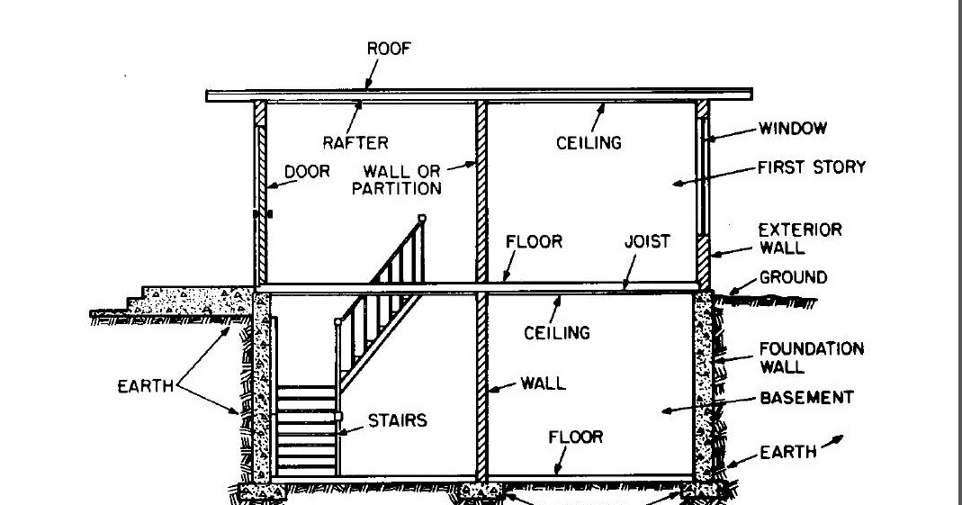 Architectural: MAJOR BUILDING SYSTEMS