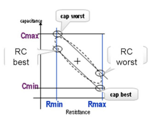 Suresh's official blog...: RC corners