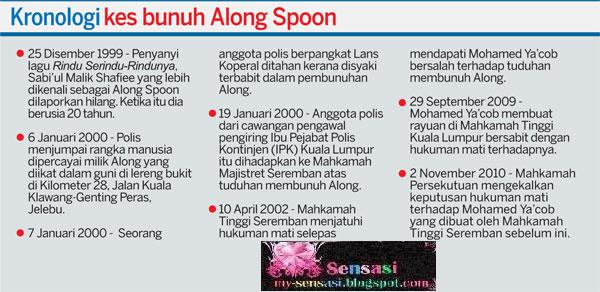 Masih Ingat Tak PENYANYI Lagu Memori Sekuntum Rindu Along Spoon? Inilah ...